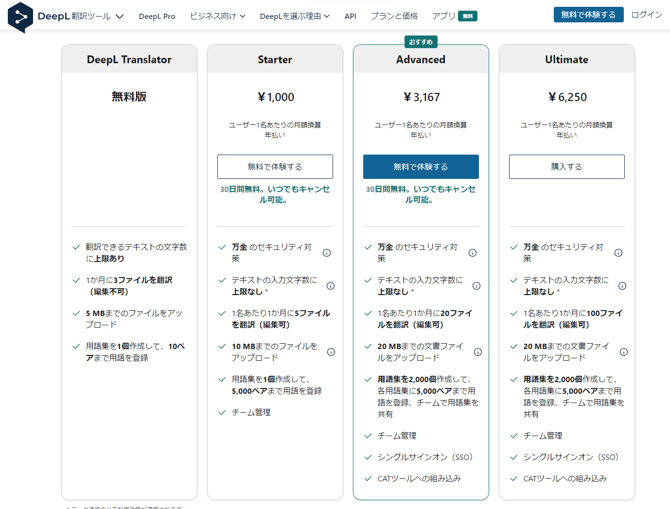 Google Cloud TranslationとDeepL Proの価格比較 | てくてくテック