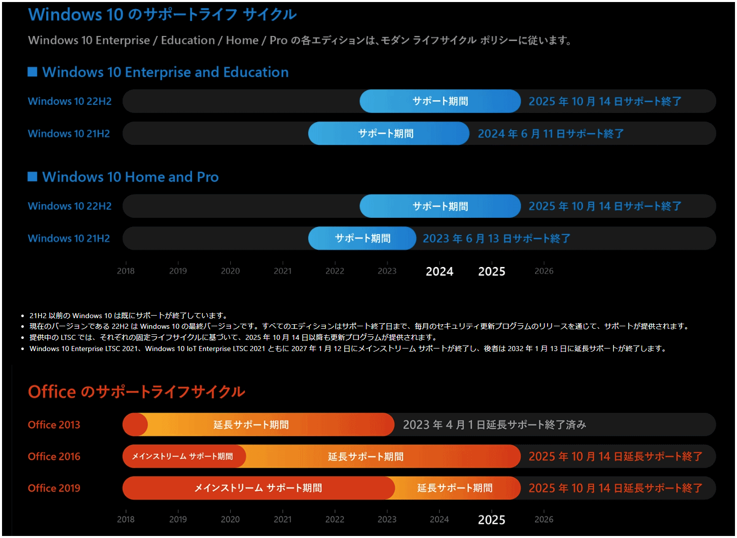 【真正？】Stack socialで売られている格安Microsoft Office【改悪】 | てくてくテック